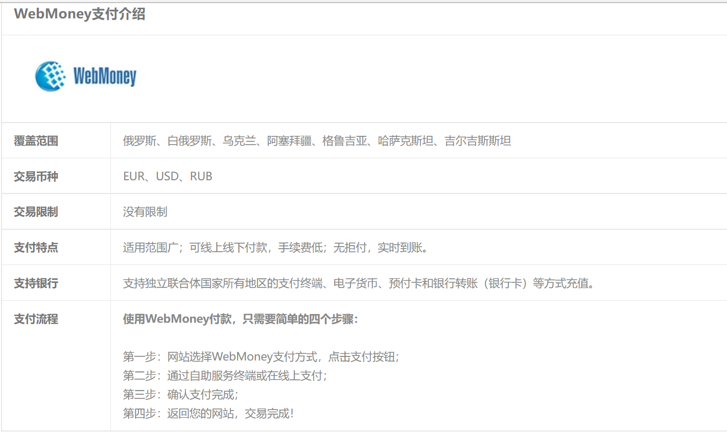 WebMoney - Navigating the Global Financial Landscape